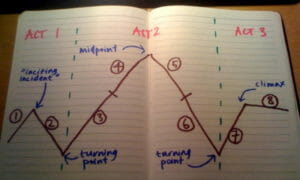 Structure: Free Yourself in 5 Easy Steps - The Script Lab